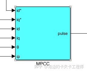 永磁同步电机模型预测控制（PMSM-MPC）Simulink仿真教程 - 知乎