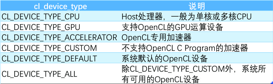 GPU 优化技术-OpenCL 运行时 API 介绍 - 知乎