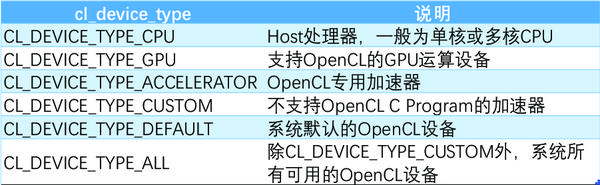 GPU 优化技术-OpenCL 运行时 API 介绍 - 知乎