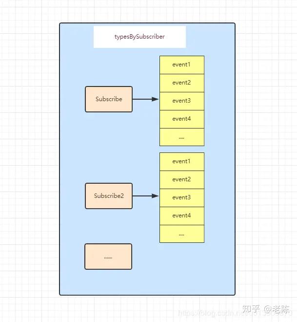 EventBus核心原理其实保存这三张图就可以弄懂了，收藏一下 - 知乎