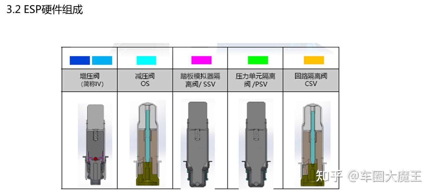 底盘电控知识（5）ESP-ESC知识介绍 - 知乎