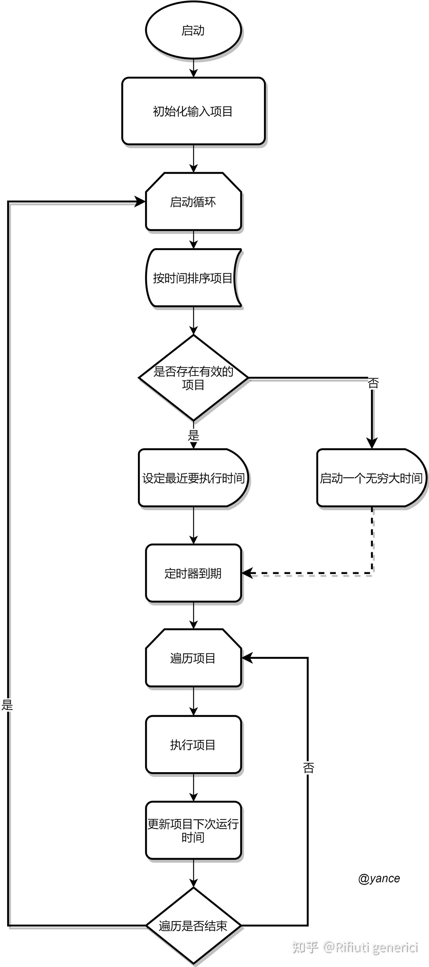 浅说gocron：基于cron二次开发的定时任务集中调度平台 - 知乎