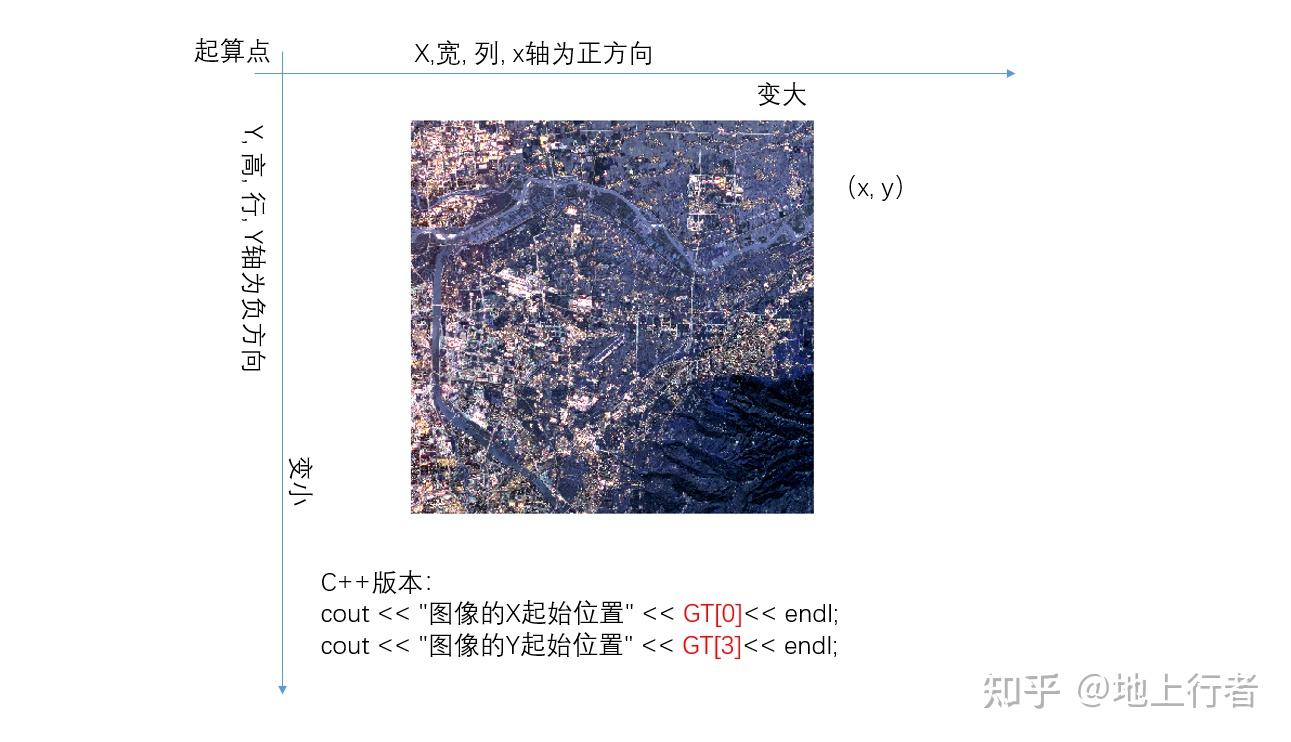 七：使用gdal（python）对遥感影像进行裁剪 知乎