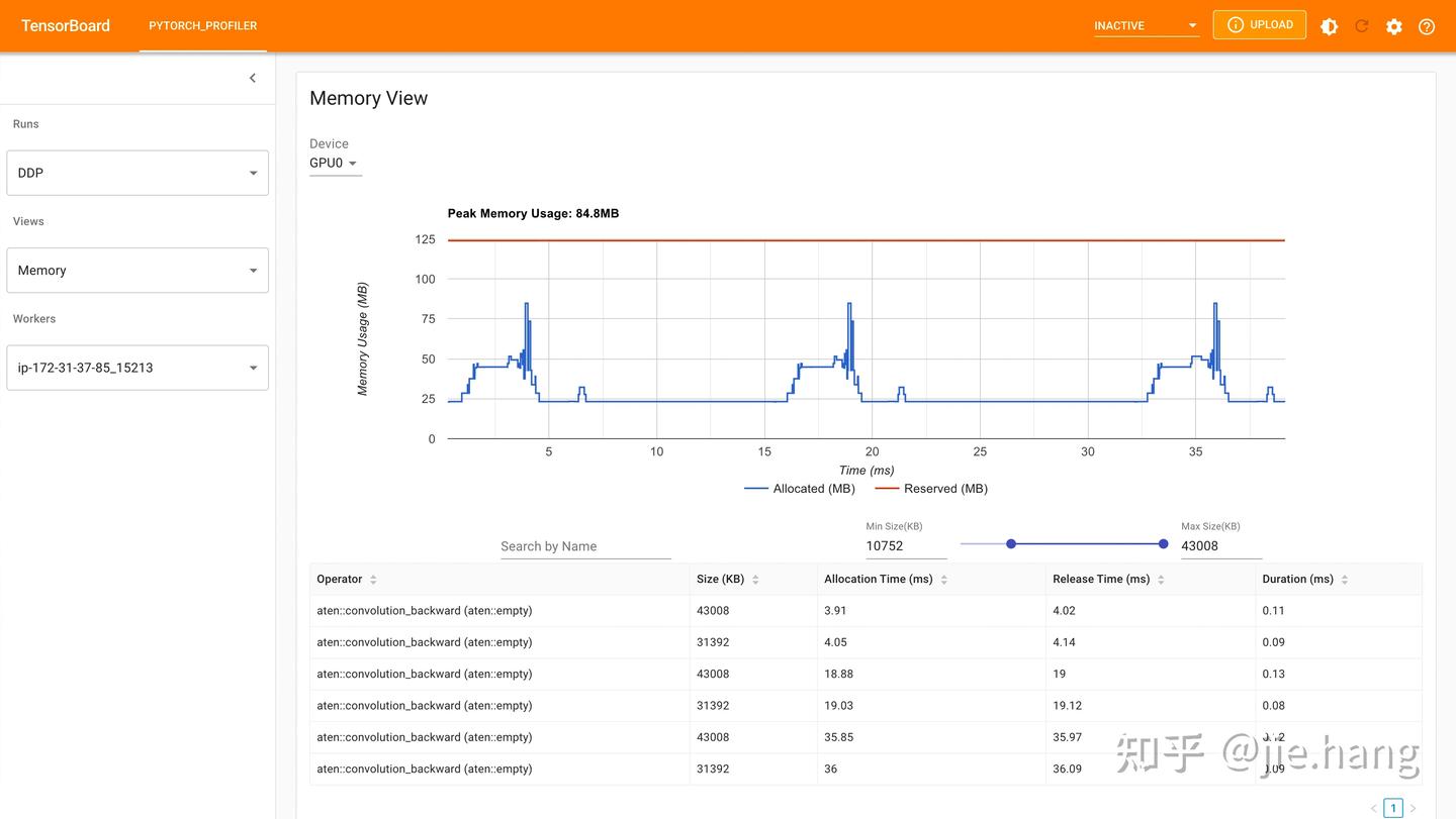 Pytorch FULLY SHARDED DATA PARALLEL (FSDP) 初识 - 知乎