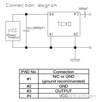 OCXO vs VCXO vs TCXO vs DCXO vs SPXO - 知乎
