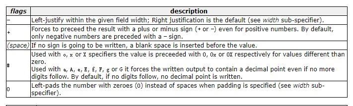 C库函数-printf() - 知乎