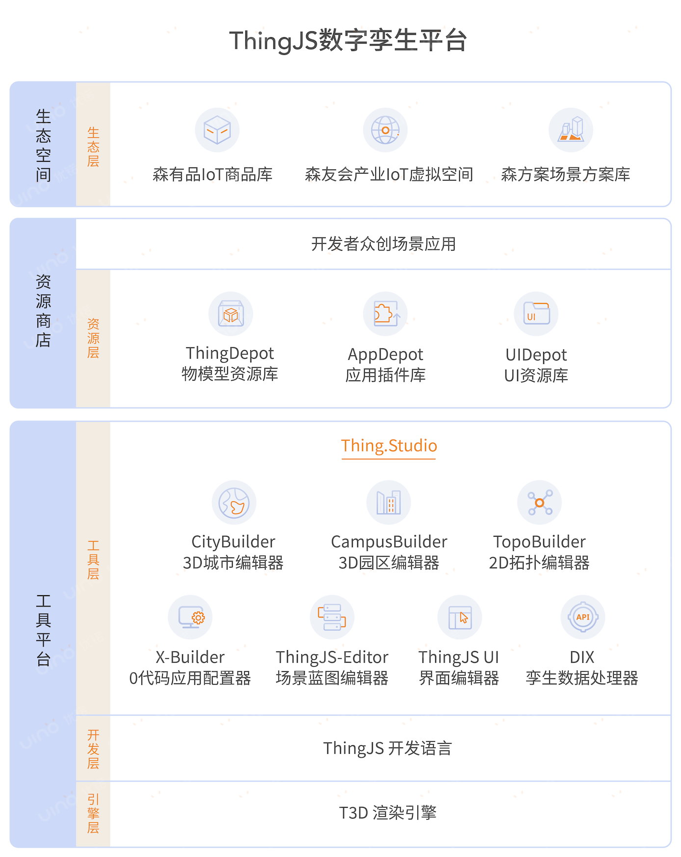 优锘UINO：十年磨一剑，All in 真孪生 - 知乎