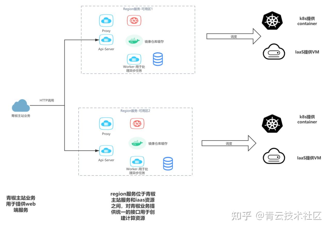 在线教育平台青椒课堂：使用 KubeSphere+QKE 轻松实现容器多集群管理 - 知乎