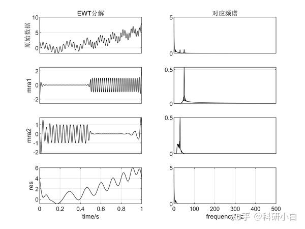 9.EWT(经验小波分解) - 知乎