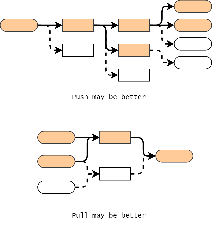 每（几）天学一点 C++ Execution（四） - 知乎