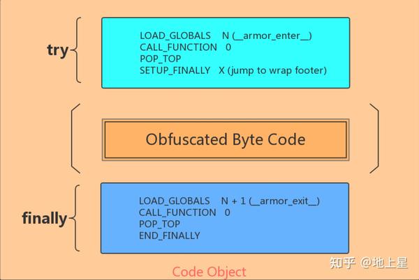 PyArmor原理调研 - 知乎