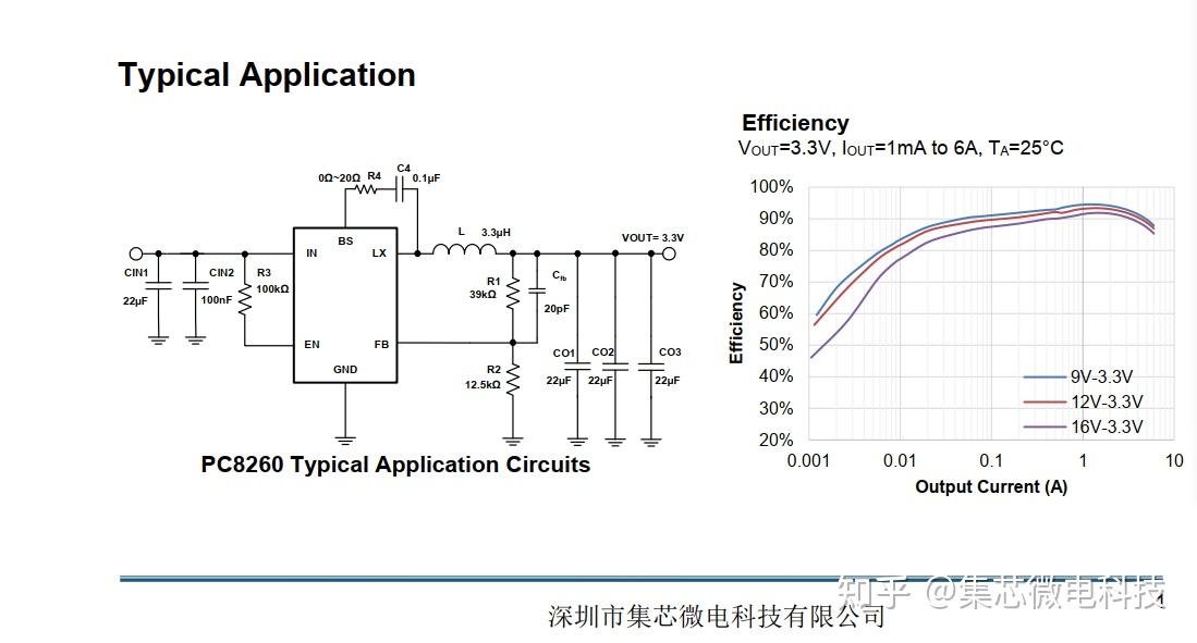 小封装600KHZ/18V/6A电流 快速瞬态响应可编程限流同步降压器DFN2*2*-6封装 - 知乎