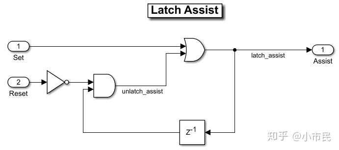Matlab Example:LKA解析 - 知乎