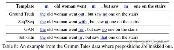 self-attention缺失文本生成||Text Infilling - 知乎