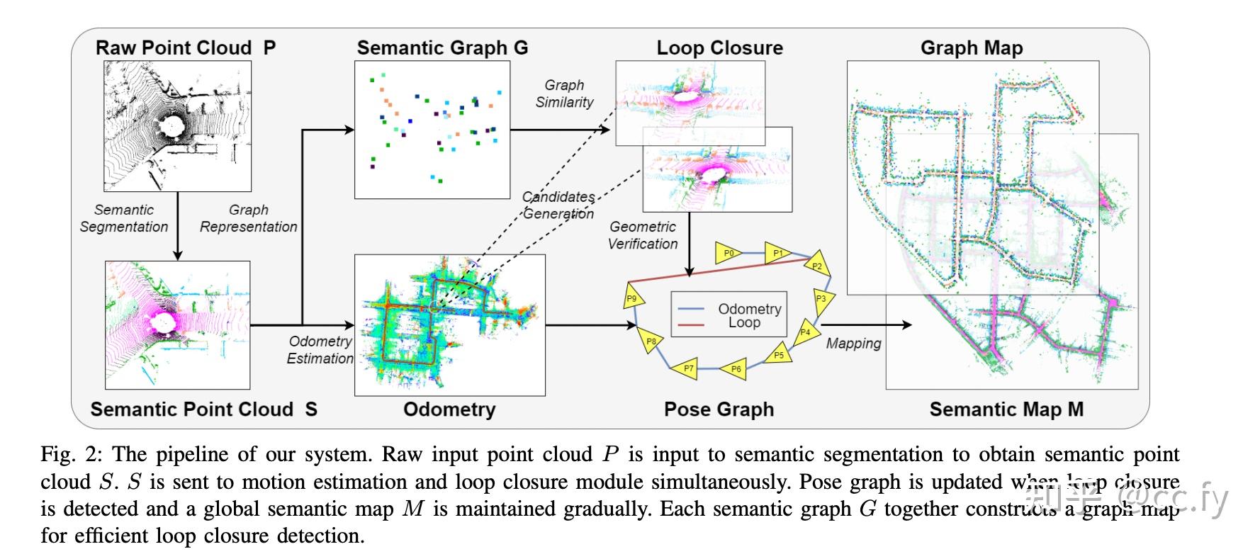 READING SLAM PAPER COLLECTION - 知乎