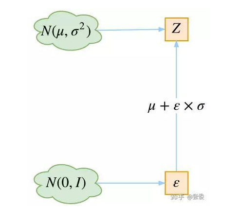 VGAE（Variational graph auto-encoders）论文详解 - 知乎