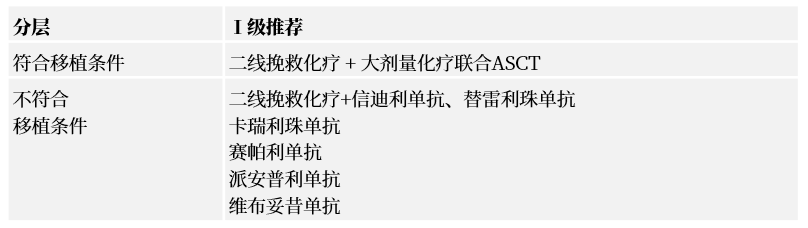 《CSCO淋巴瘤诊疗指南（2023版）》重要更新 - 知乎