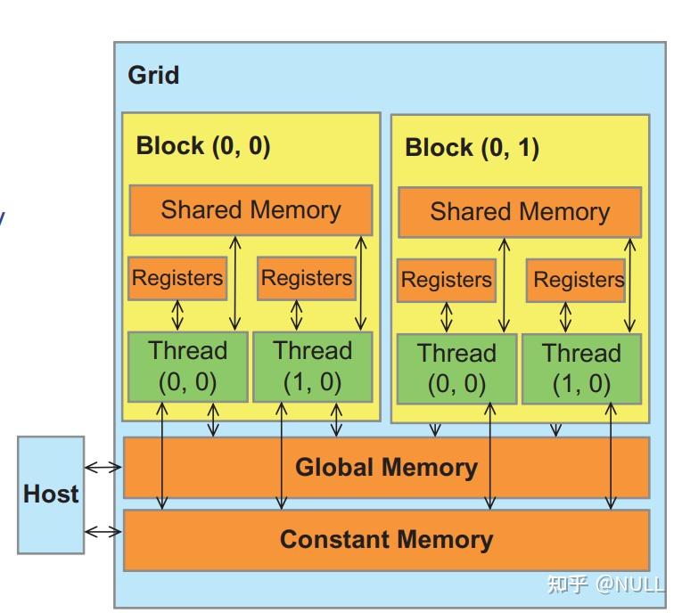 Udacity Intro to Parallel Computing 课程笔记 - 知乎
