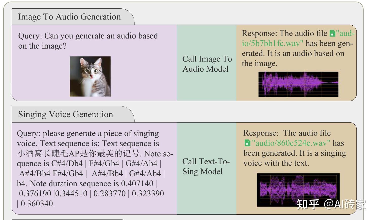 AudioGPT: Understanding and Generating Speech, Music, Sound, and Talking Head（语音界的chatgpt） - 知乎