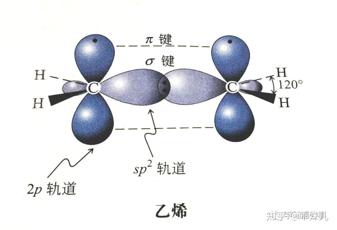 σ键和π键 - 知乎