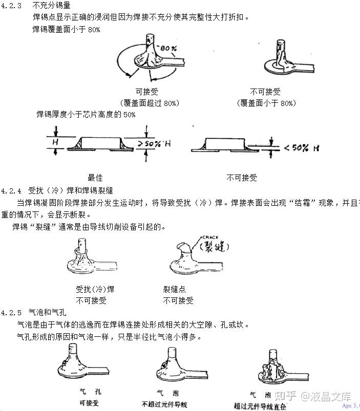 一篇讲全LCM(COG、COB、TAB)流程及工艺管控标准,你也可以成为技术高手 - 知乎