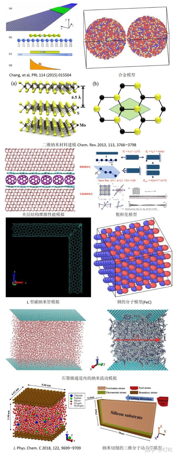 Lammps 关于分子动力学案例分析详细解读 知乎