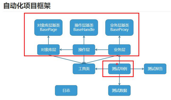 Web自动化测试流程，8个步骤清晰明了！ 知乎