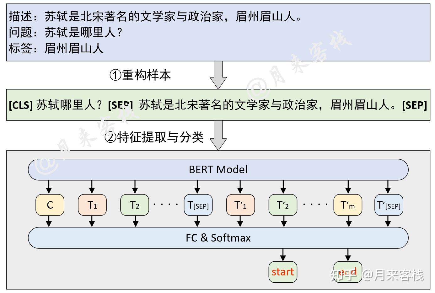 BERT模型输入长度超过512如何解决？ - 知乎