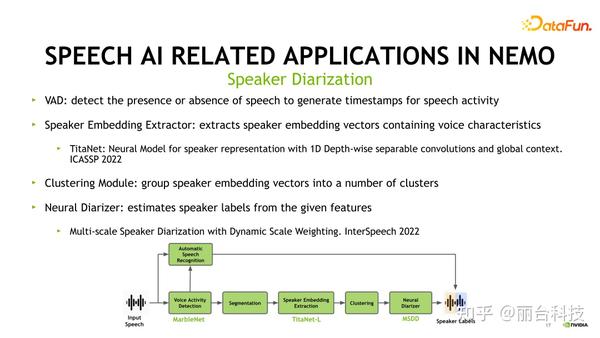 NVIDIA NeMo 支持对话式 AI 任务的训练与推理 - 知乎