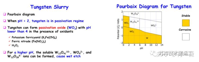 CMP工艺--金属CMP机理及Slurry - 知乎