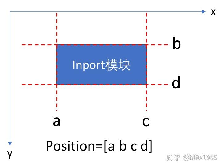 Matlab脚本与Simulink交互03-批量添加Inport - 知乎