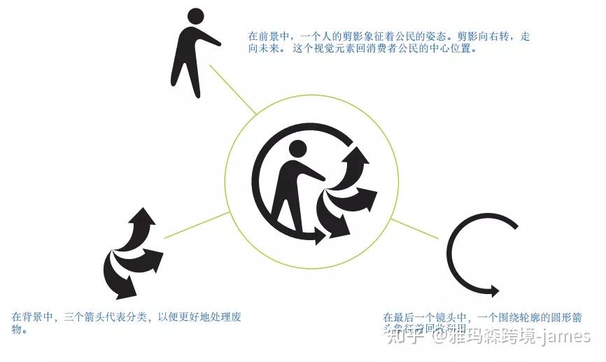 法国EPR，Triman标志的使用与印刷详解 - 知乎