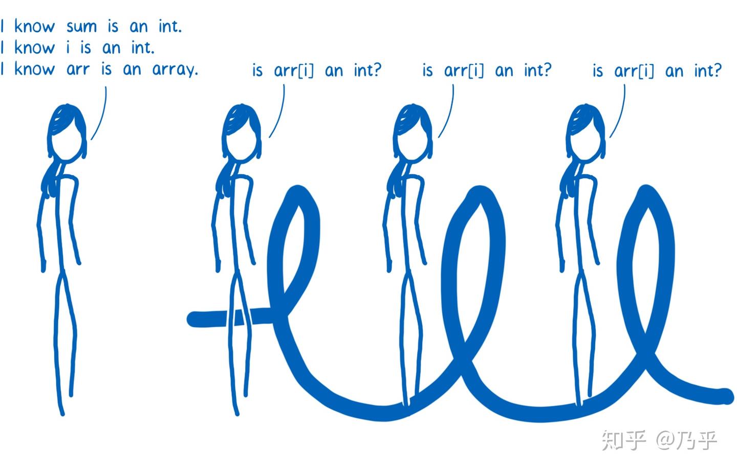 JavaScript 编译 - JIT (just-in-time) compiler 是怎么工作的 - 知乎