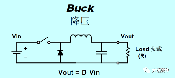 开关电源环路稳定性分析(01)-Buck变换器 - 知乎