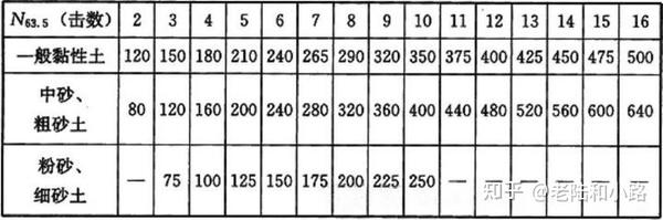 《建筑地基检测技术规范》JGJ 340-2015 - 知乎