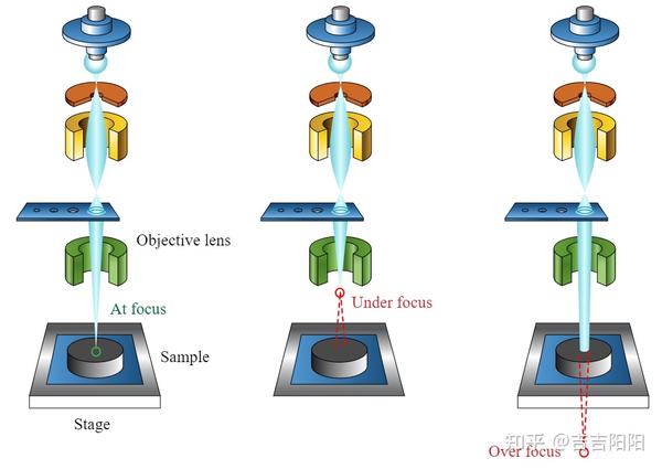 SEM扫描电子显微镜基本知识以及使用方法（三） - 知乎