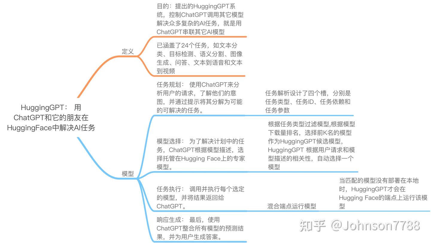 HuggingGPT： 用ChatGPT和它的朋友在HuggingFace中解决AI任务 - 知乎