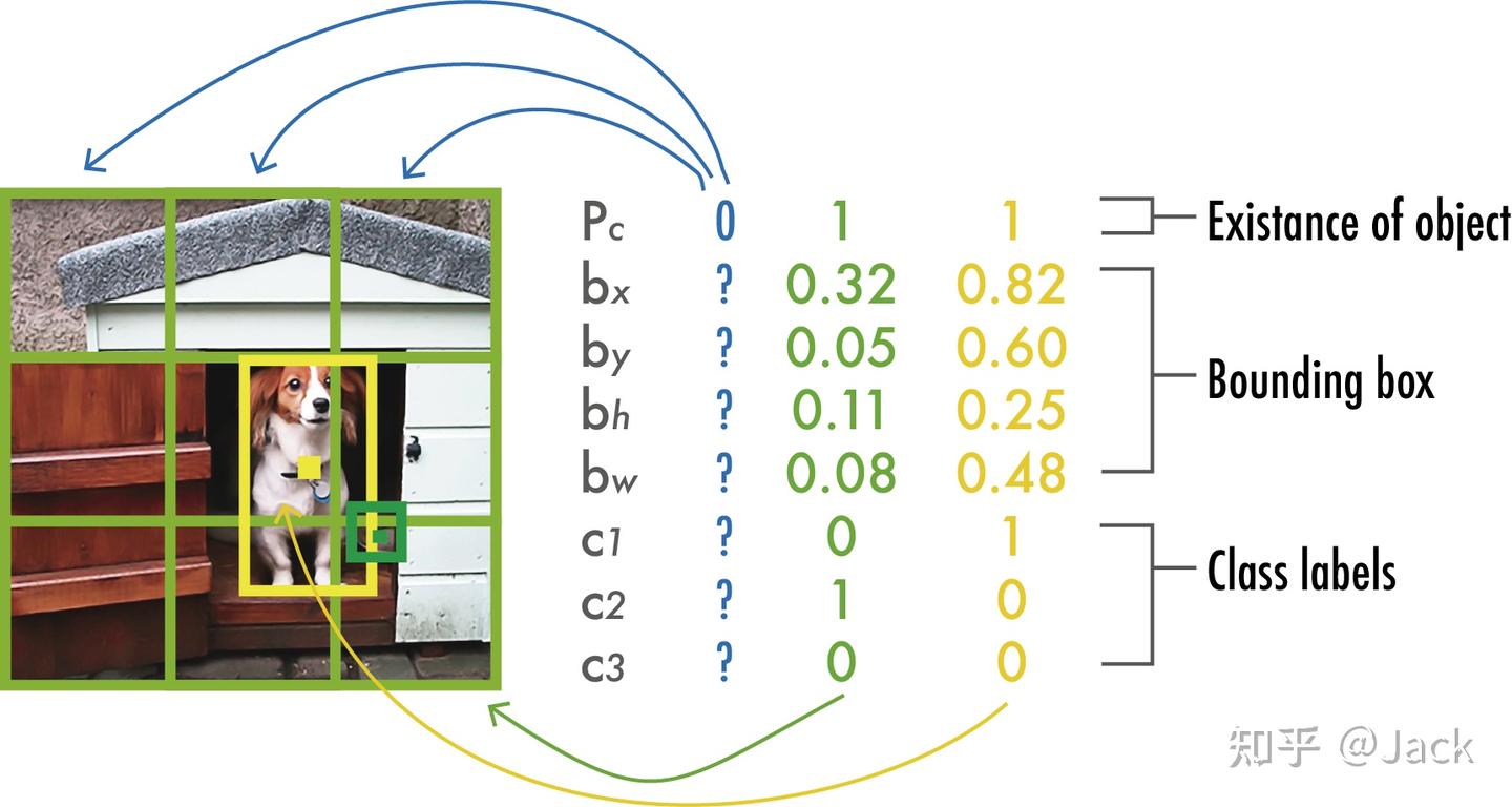 YOLO架构回顾（翻译） - 知乎