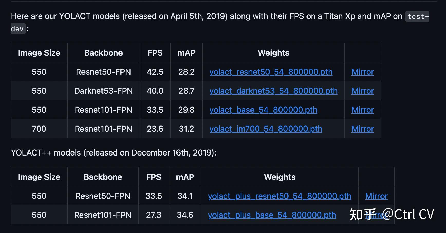 yolact onnx推理 - 知乎