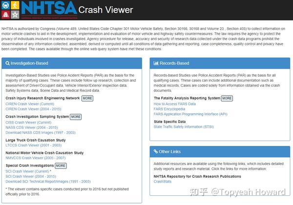NHTSA（美国国家交通安全管理局）简介 - 知乎