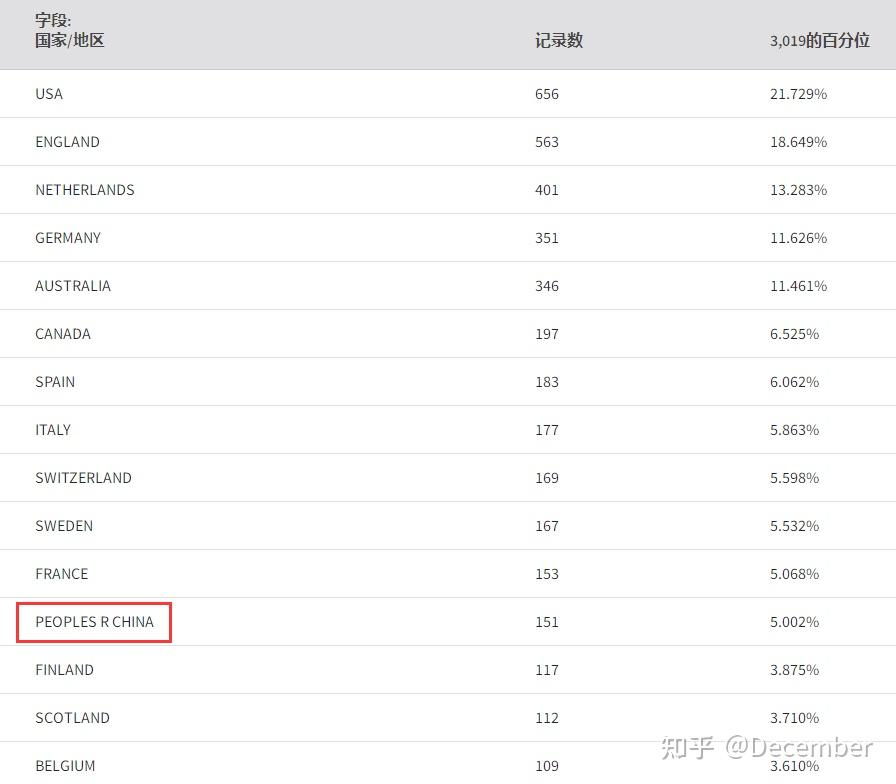 【期刊分享】JCR Q1, IF6+,中科院2区，影响因子连续5年上涨的优秀期刊！ - 知乎