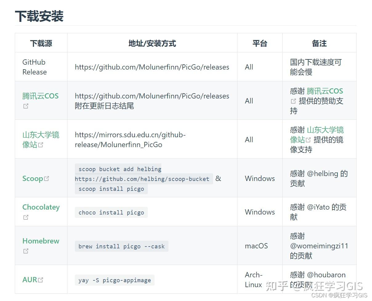 GitHub+PicGo搭建免费图床并在Typora内自动上传图片 - 知乎