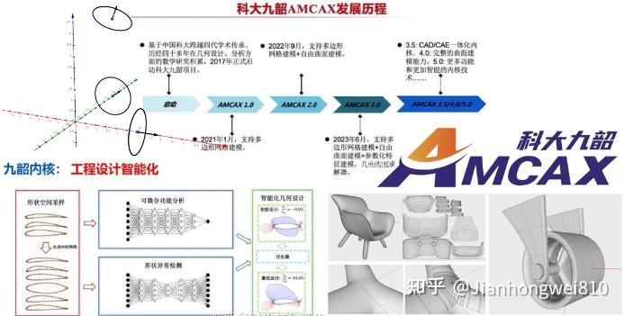 国产完全自主可控三维建模引擎：九韶内核AMCAX 首席科学家杨周旺教授 - 知乎