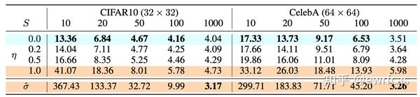 由浅入深了解Diffusion Model - 知乎