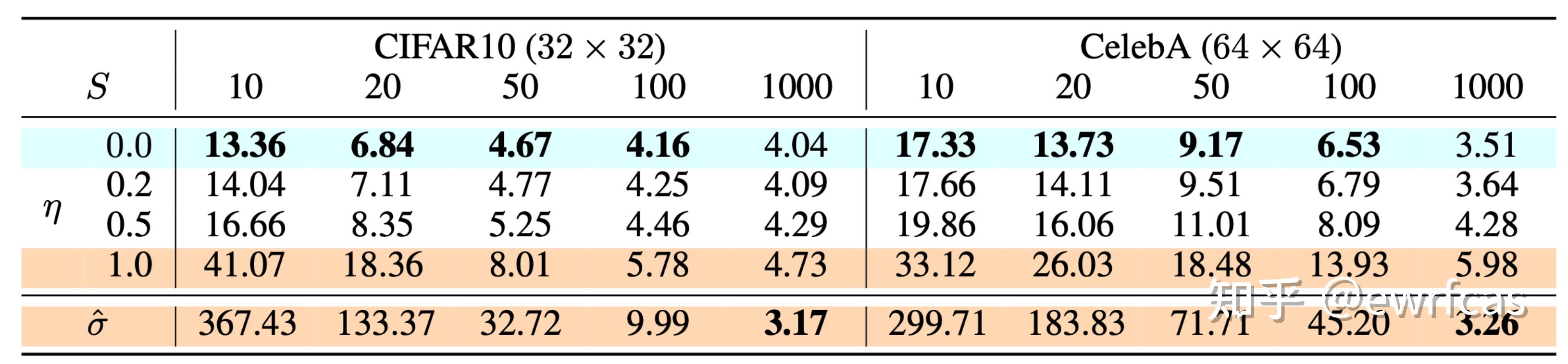 由浅入深了解Diffusion Model - 知乎