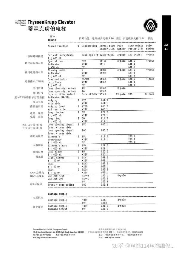 蒂森MC2电梯MF3板说明 - 知乎