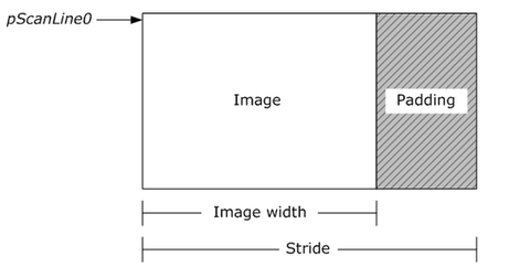 AV1专栏-04: Frame and tile - 知乎
