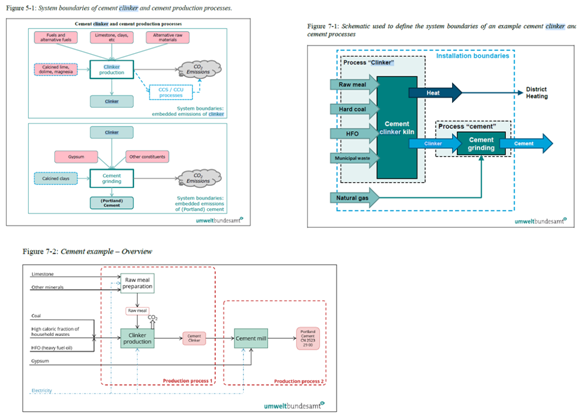CBAM碳足迹核算规则详解和漏洞识别 - 知乎