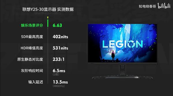 「知电出品」联想拯救者 Y25-30 国产显示器评测报告 - 知乎