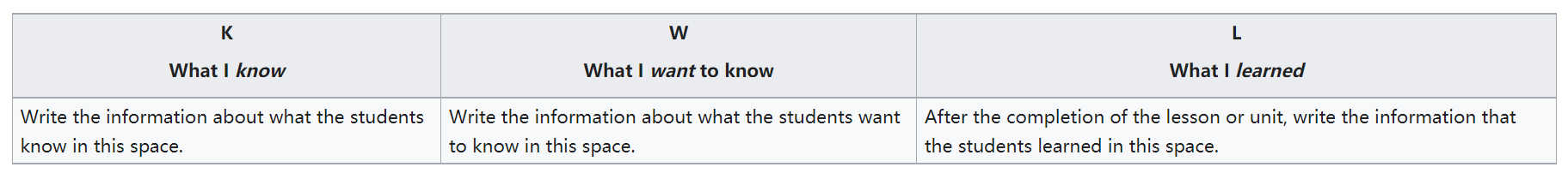 KWL与学情分析 - 知乎